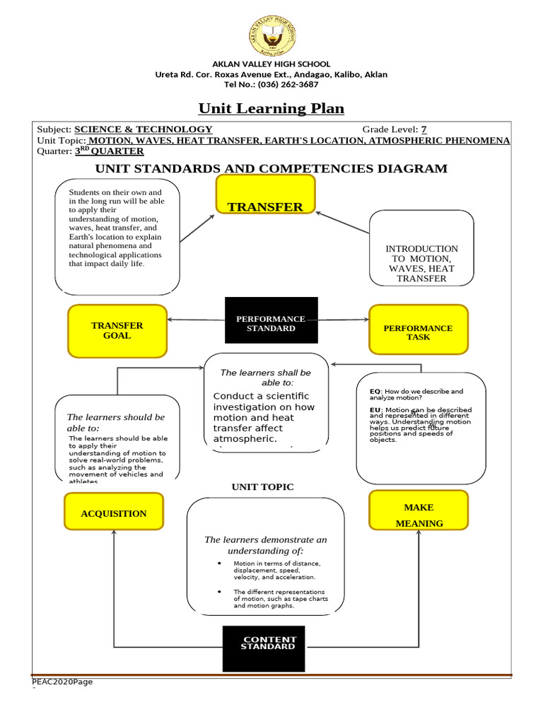 Sample Learning Plan Science Grades 7-10 | PDF | Force | Physical Phenomena