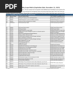 Compatibility Scope Matrix For SAP S4HANA | PDF | Computing