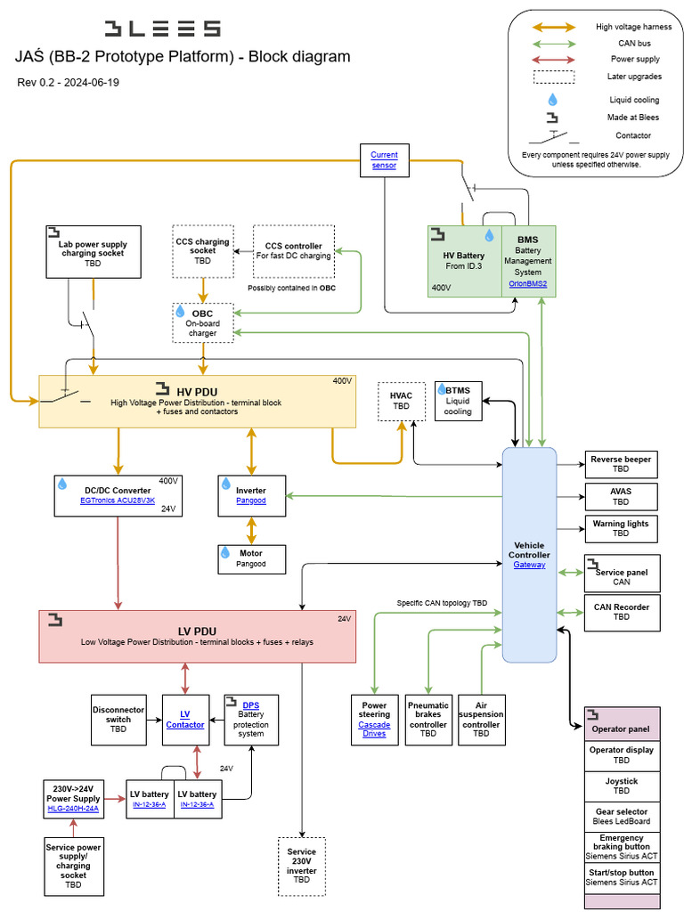 Jas EE Block Diagram 2024-06-19 | PDF | Power Supply | Power Inverter