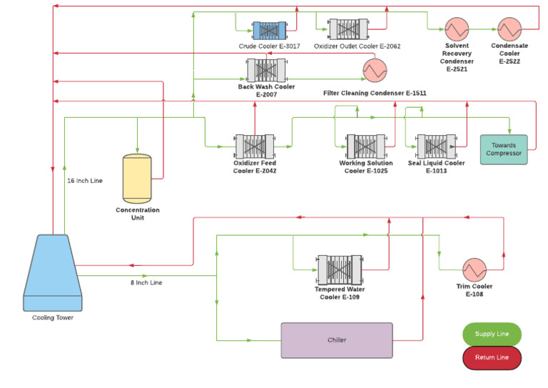 Crude Cooler E-3017 Oxidizer Outlet Cooler E-2062 | PDF