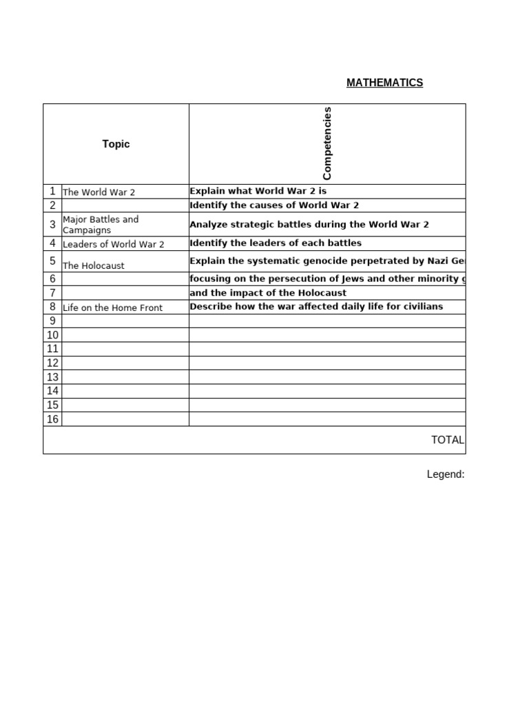 Table of Specification Template 1 | PDF | Euclidean Geometry ...