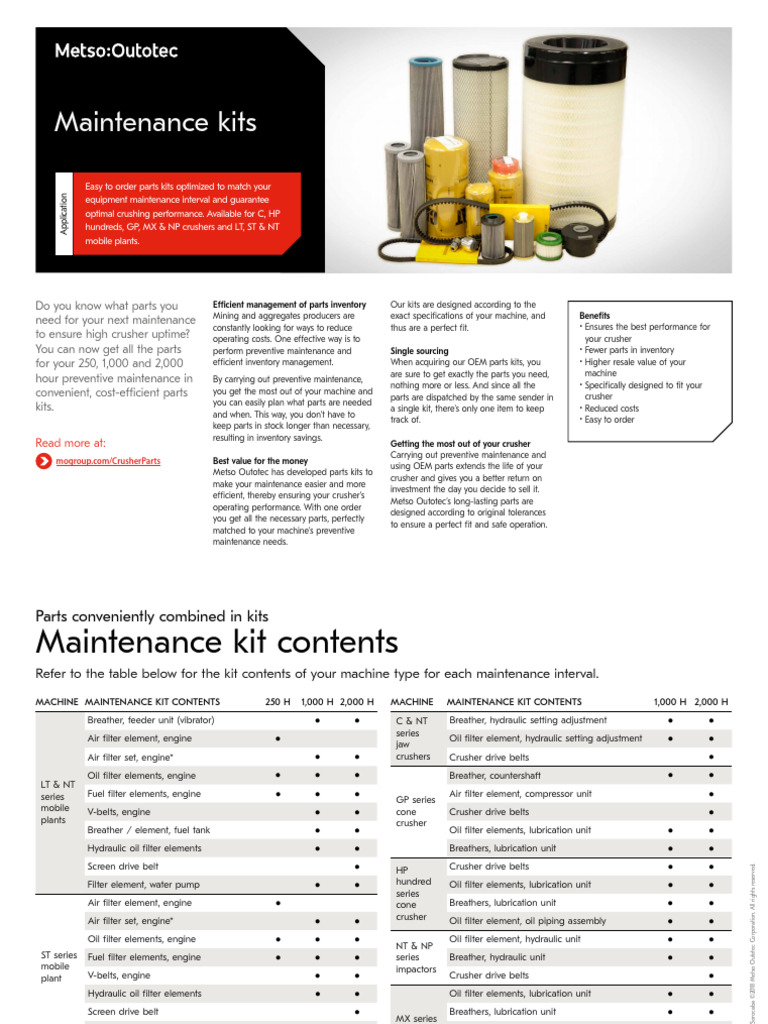 Efficient Maintenance Kits for Crushers | PDF | Inventory | Belt ...