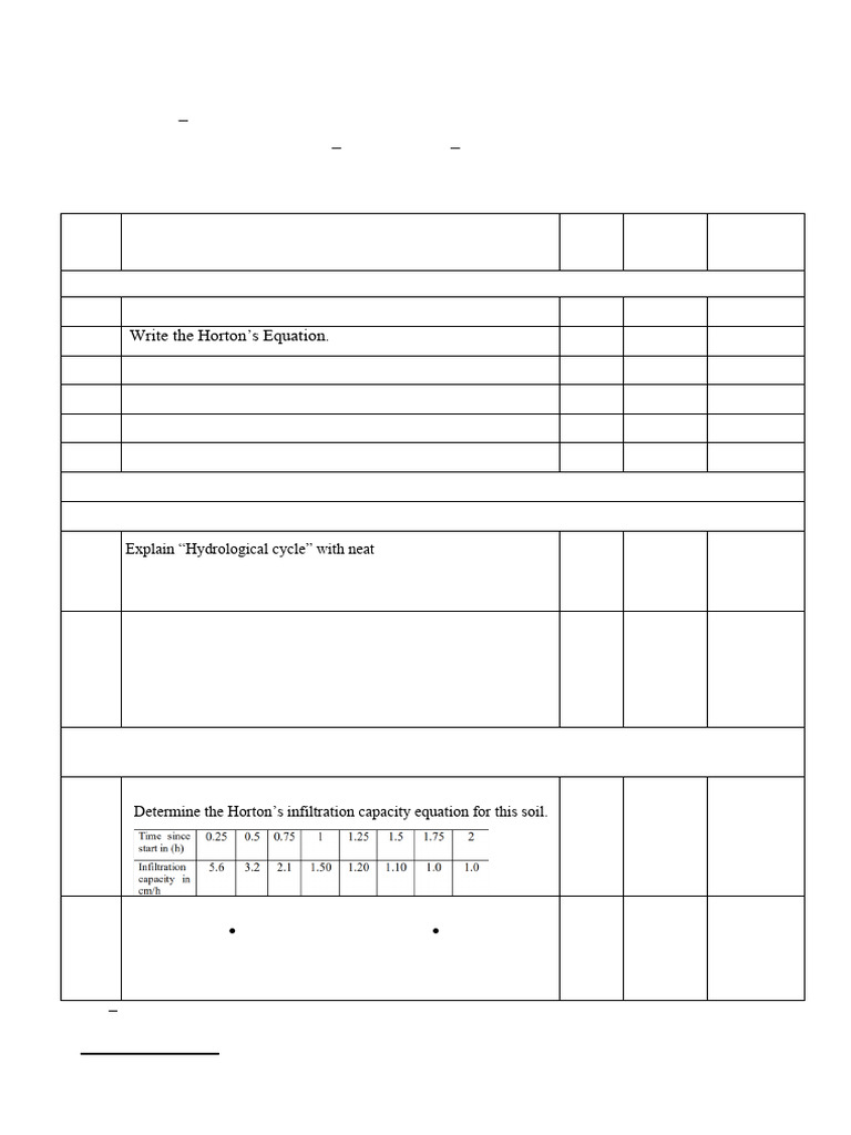 Hydrology Assessment Test CE3025 | PDF | Hydrology | Civil Engineering