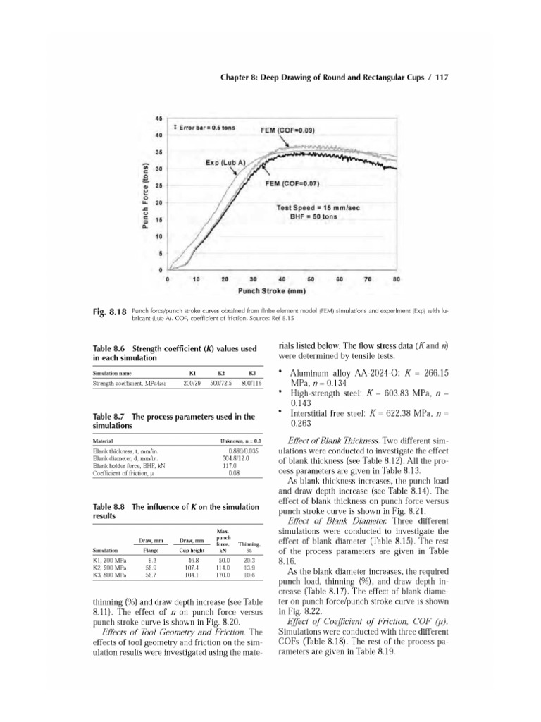Sheet Principle - Part5 | PDF