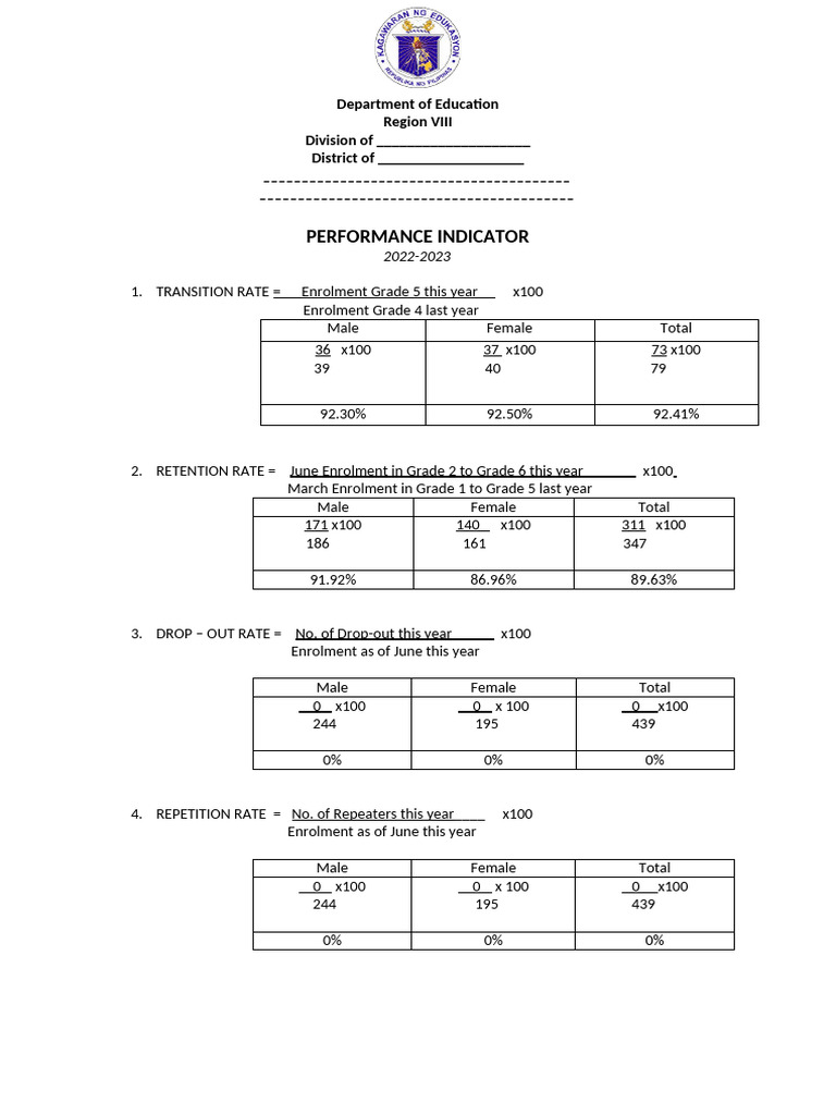 Performance-Indicators Sample | PDF