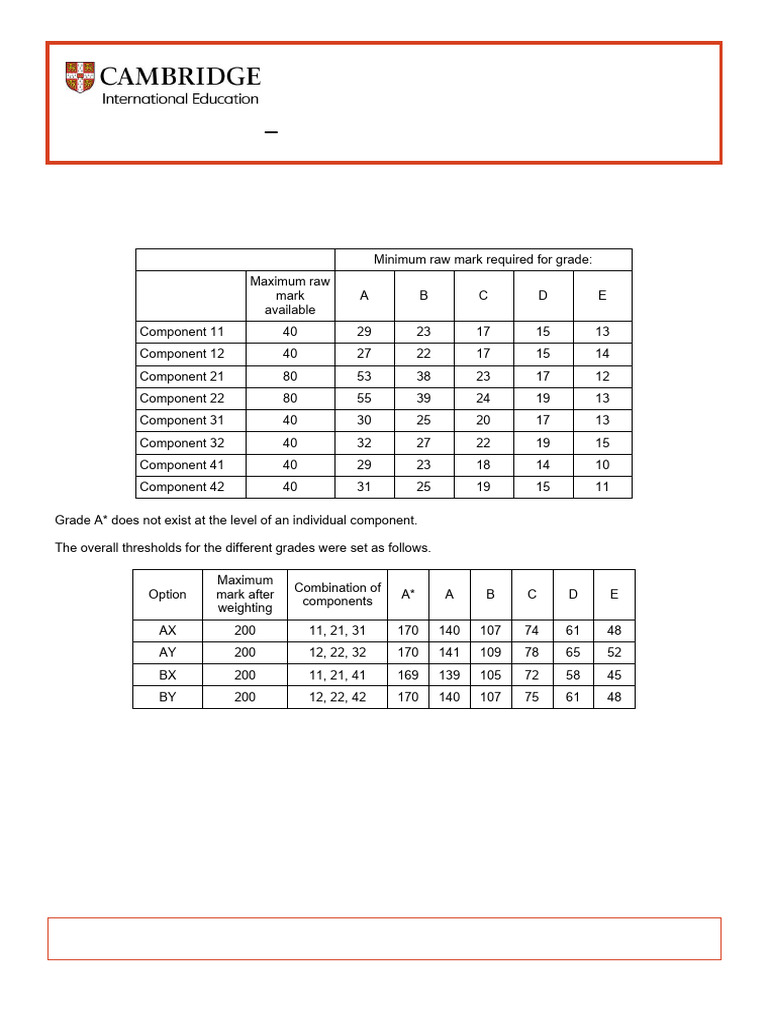 Chemistry 5070 November 2024 Grade Threshold Table | PDF