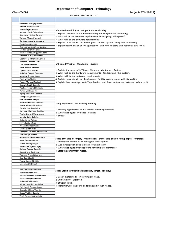 ETI Micro-Project Topics | PDF