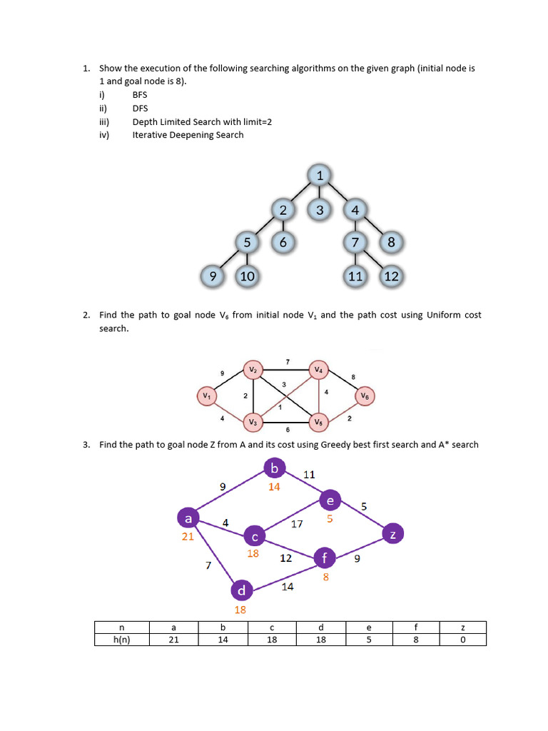 Graph Search Algorithm Executions | PDF