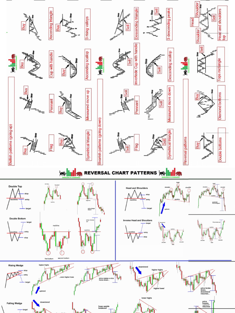 Chart Patterns Hd A4 Sizepdf (2) | PDF