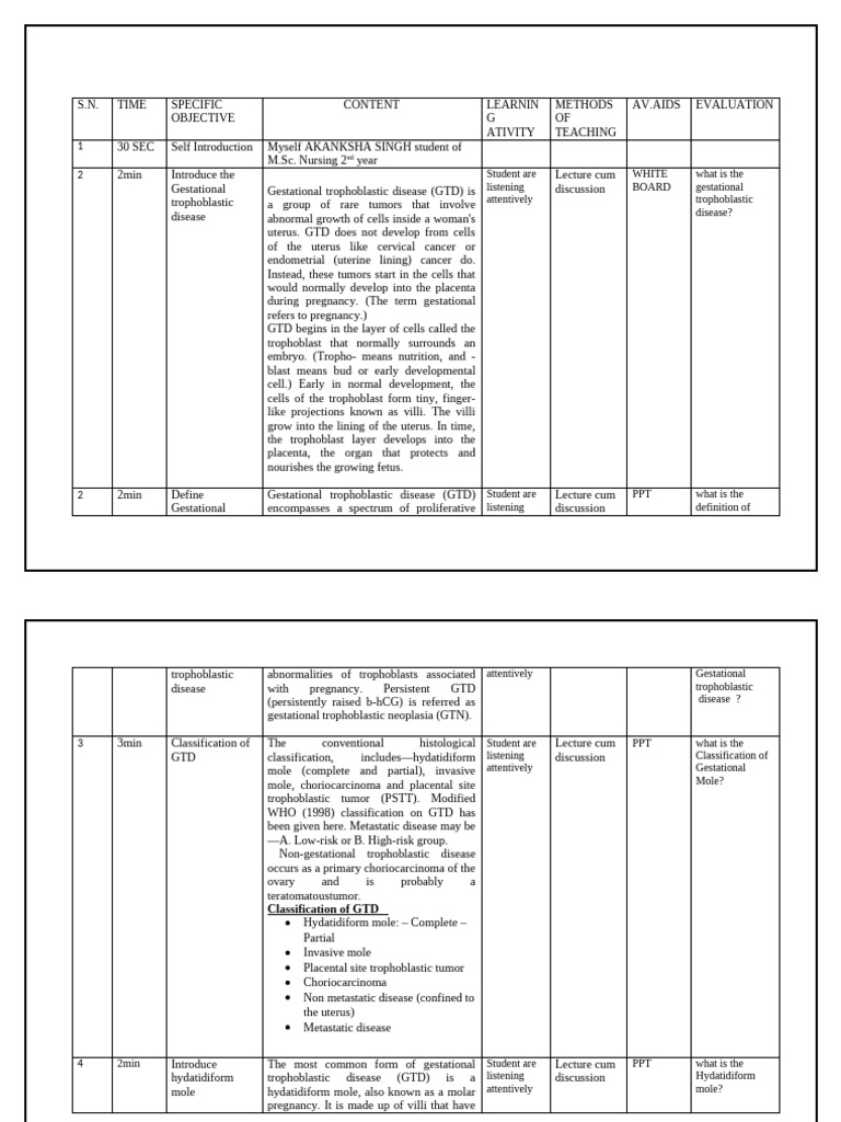 Lession Plan On Hydration Mole | PDF | Medical Specialties | Human Reproduction