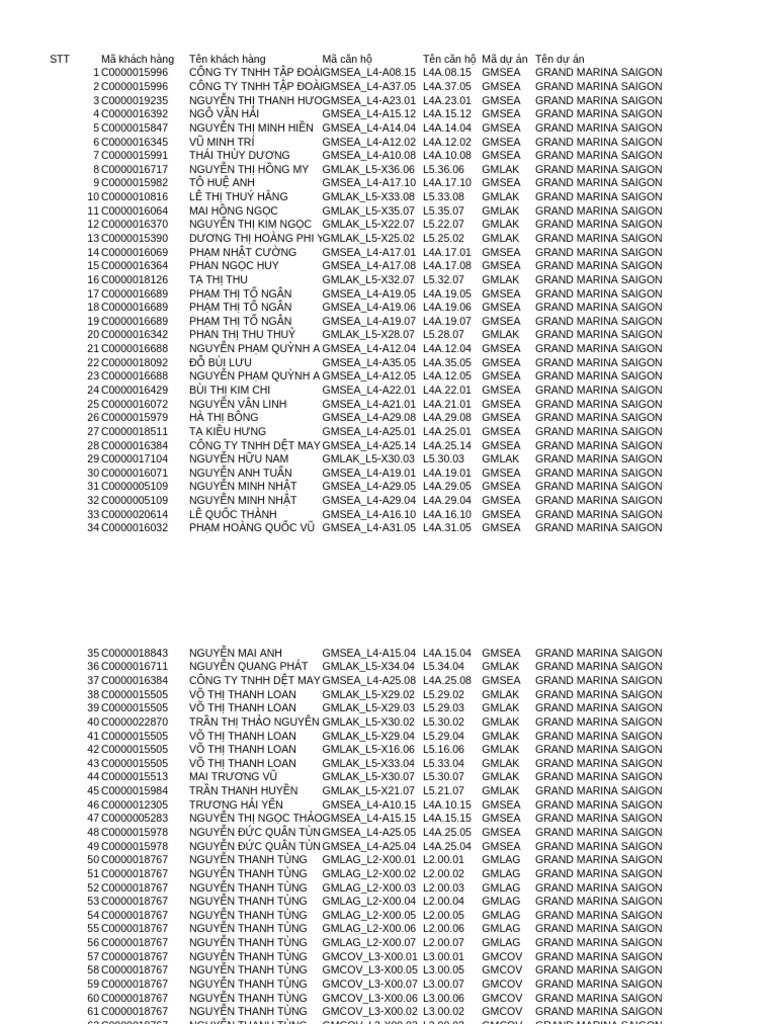 Grand Marina Saigon | PDF