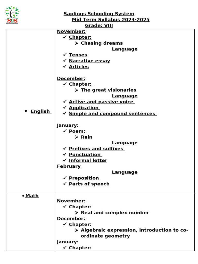 Grade VIII Final Term Syllabus 24-25 | PDF