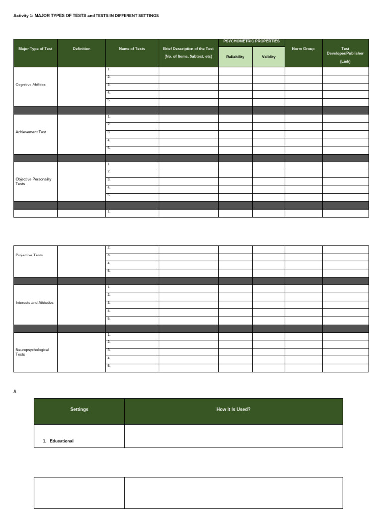 MAJOR TYPES OF TESTS and TESTS IN DIFFERENT SETTINGS Assignment | PDF