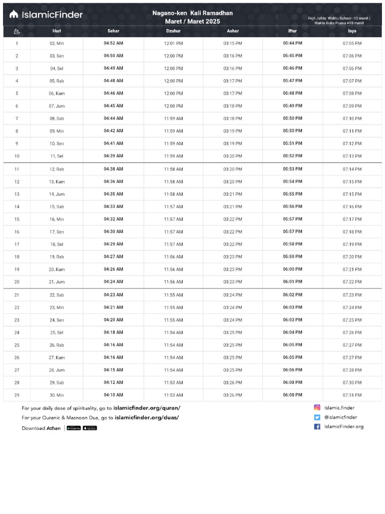 Formulir (Untuk Proses E-KTKLN) - 1 | PDF