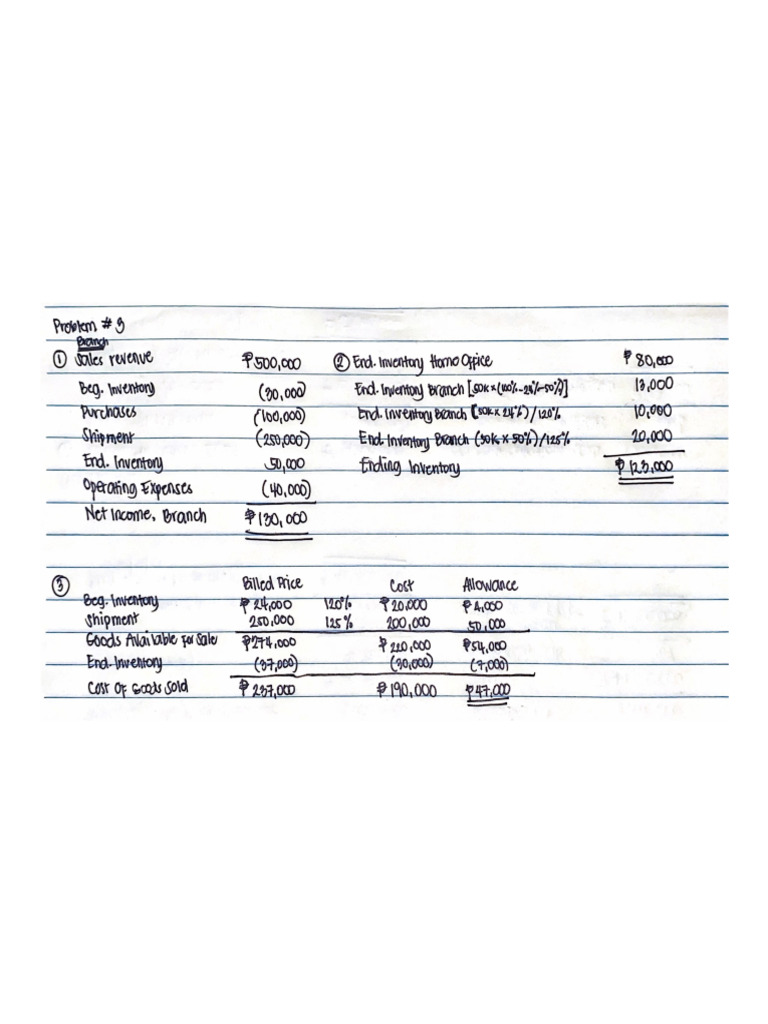 Allowance | PDF