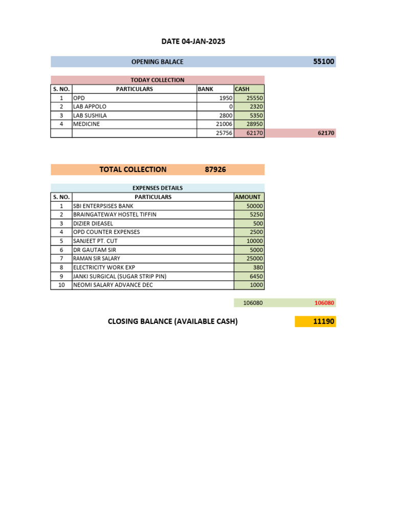 4-Jan-25 Dailay Exp. Sheet | PDF