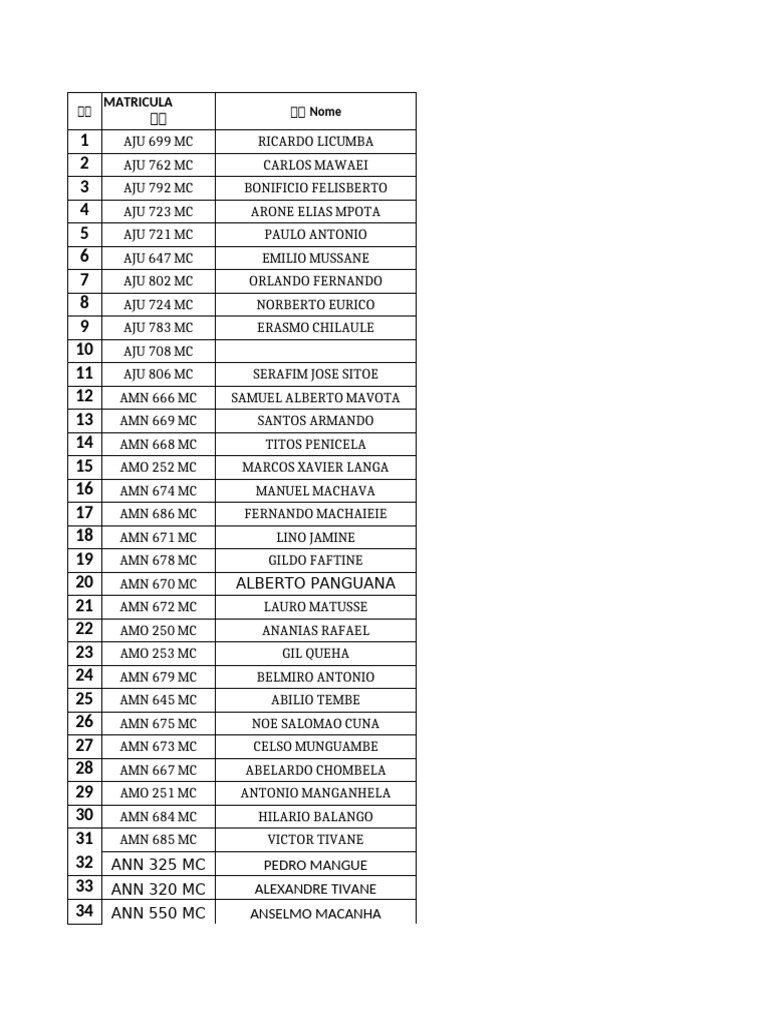lISTA PARA KM4 | PDF