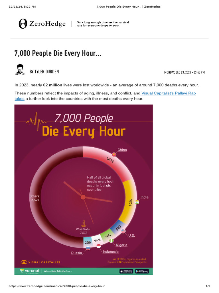 7 000 People Die Every Hour Pdf Flag National Symbols