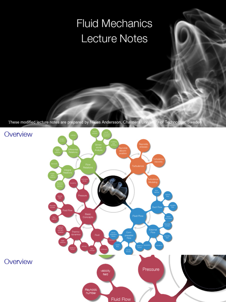 Fluid Mechanics Lecture Notes Chapter-1 | PDF | Fluid Mechanics | Fluid ...