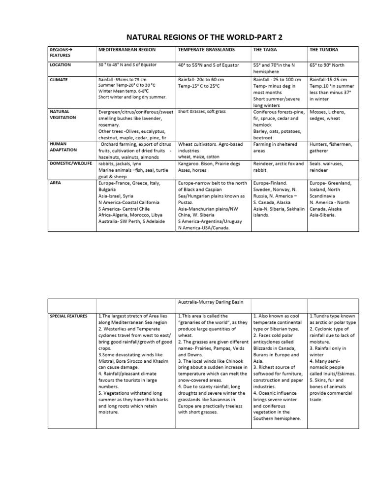 Major Natural Regions of the World | PDF | Temperate Climate | Rain