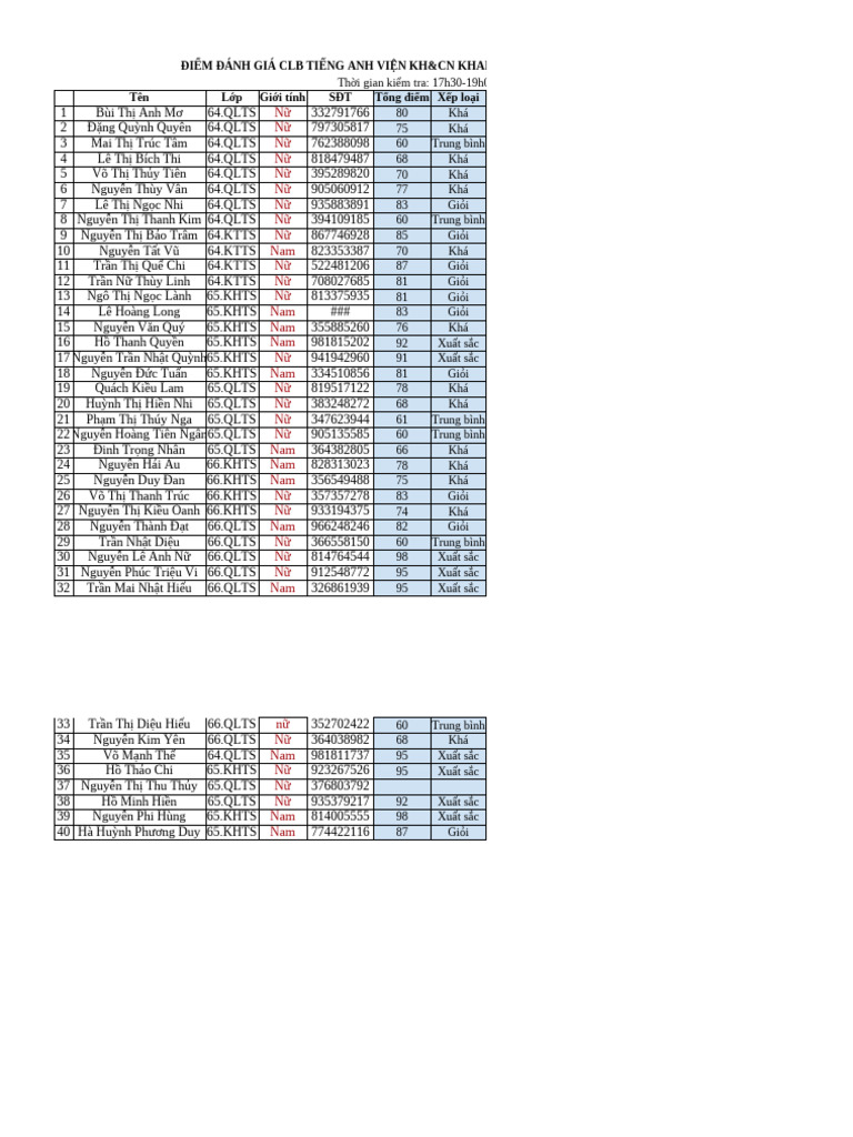 Clb Viện Kh_cn Ktts Ds_clb Tieng Anh _t2.2025 | PDF