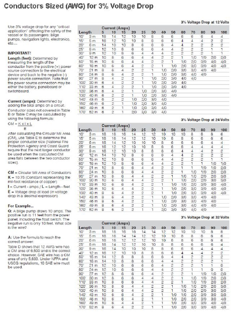 Eng Ancor Specs Wires | PDF
