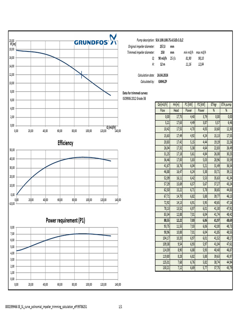 25L@12m SLV.100.100.75.4.51D.C.Q.Z-25-4-2024 | PDF | Chemical ...