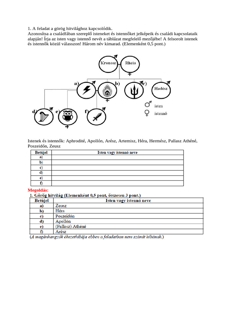 Gorog Hitvilag 2018okte | PDF