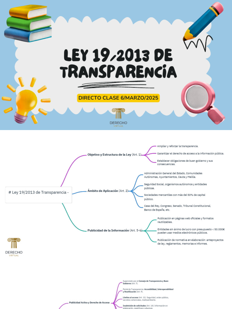 Esquema Ley 19/2013 de Transparencia | PDF | Leyes de libertad de ...