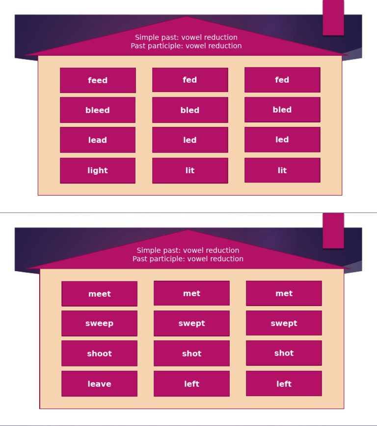 Vowel Reduction in Simple Past Forms | PDF