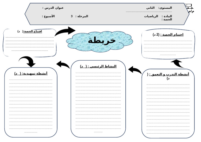 Carte Mentale Math Explicite | PDF