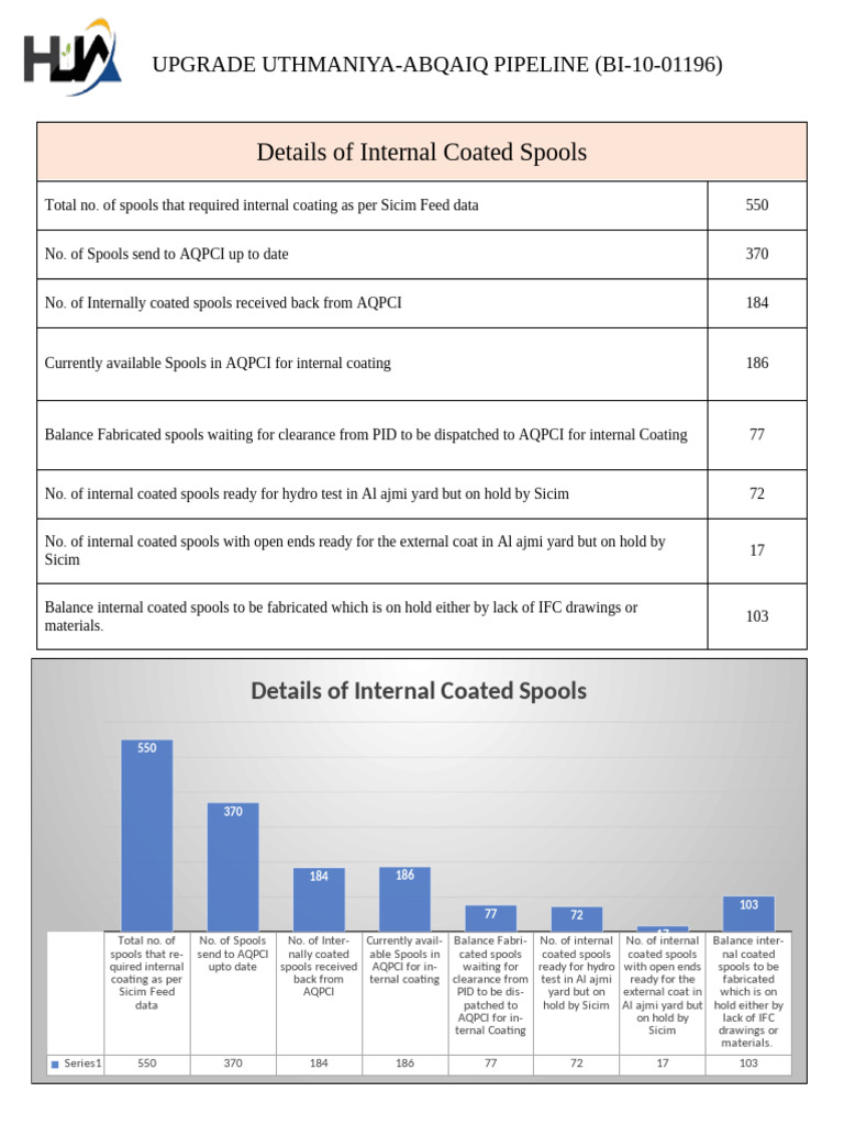 Details of Internal Coated Spools | PDF