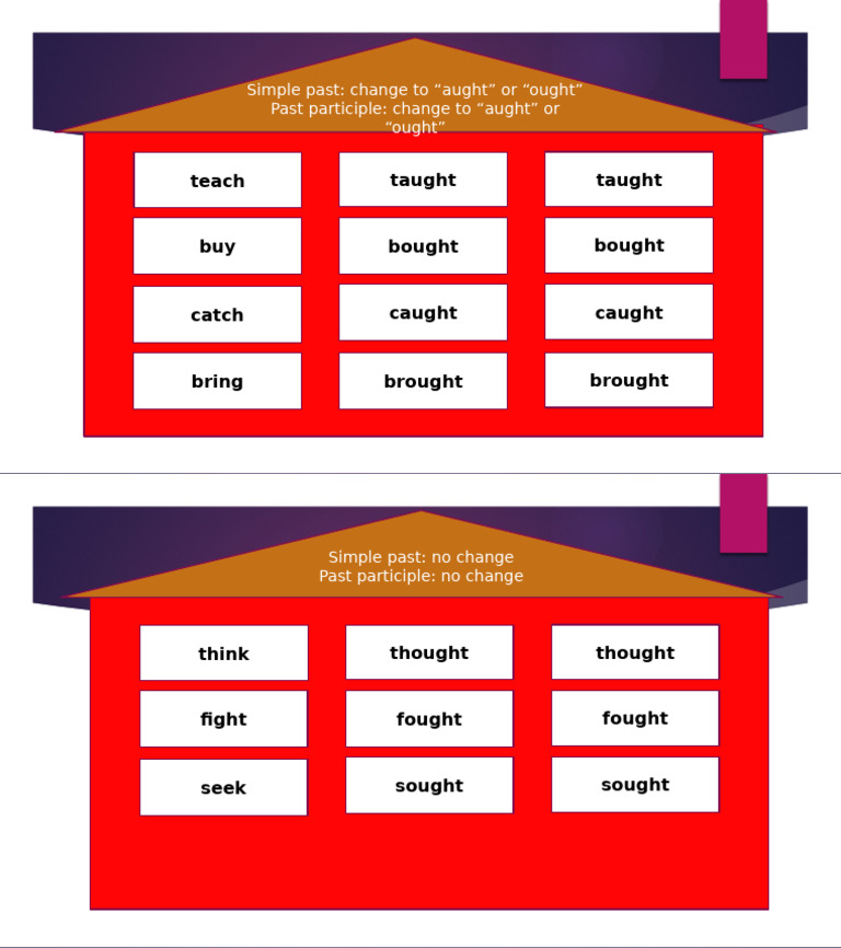 Simple Past Change To "Aught" or "Ought" | PDF