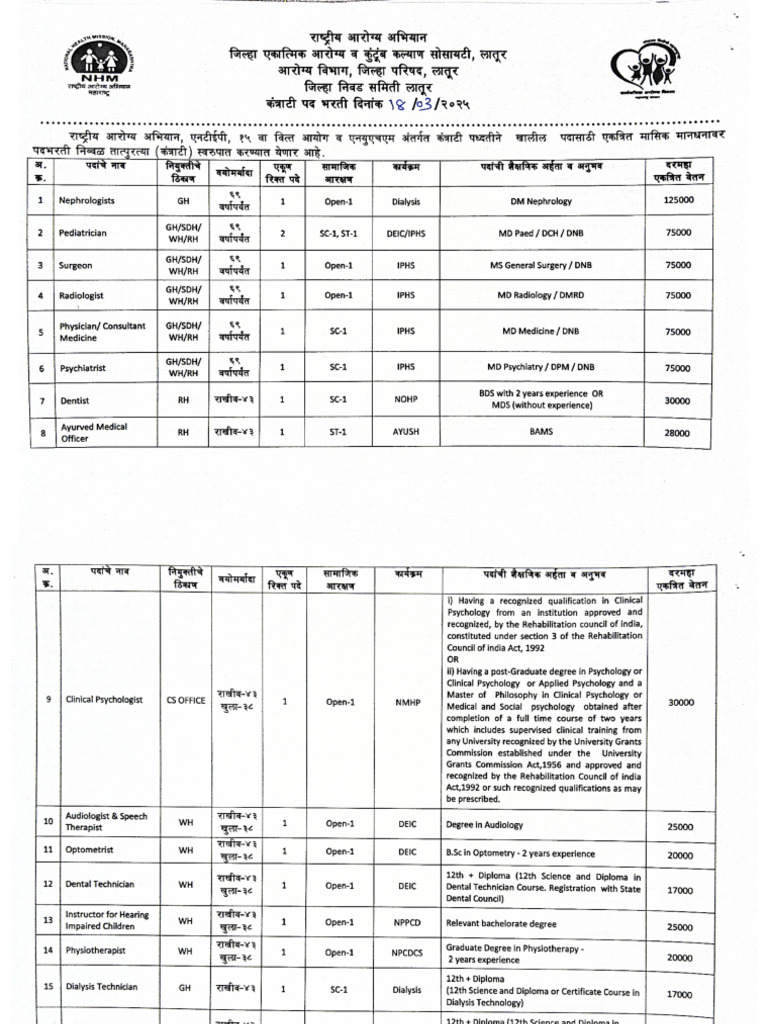 Latur NHM Advertisement 18 03 25 | PDF