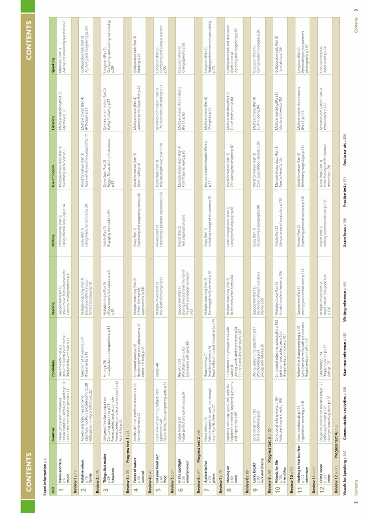 Contents B2 Gold | PDF