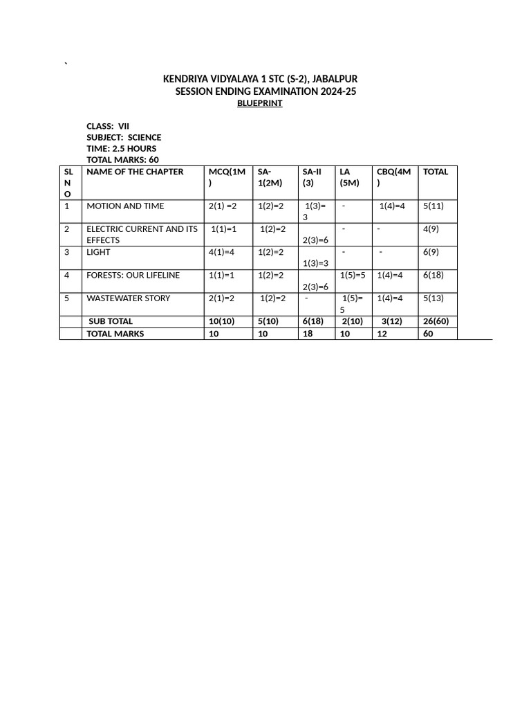 Class 7 Science Blueprint 2024-25 | PDF