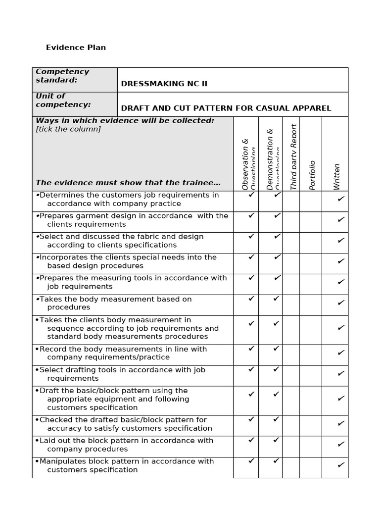 Competency Evaluation Tool | PDF | Scissors | Textiles