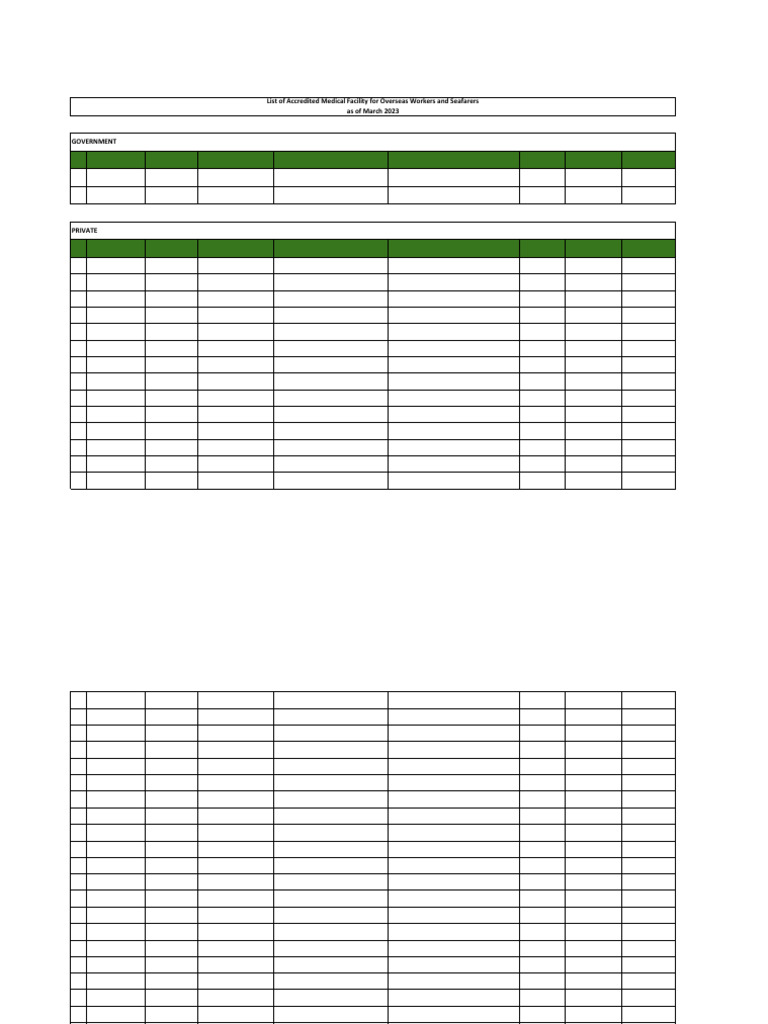 MFOWS As of March 2023 2 1 | PDF | Makati | Manila