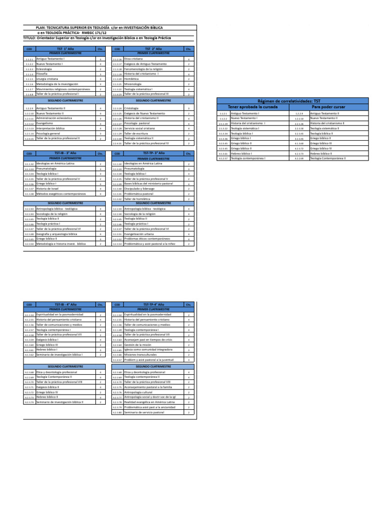 Tst | PDF | Teología práctica | Biblia