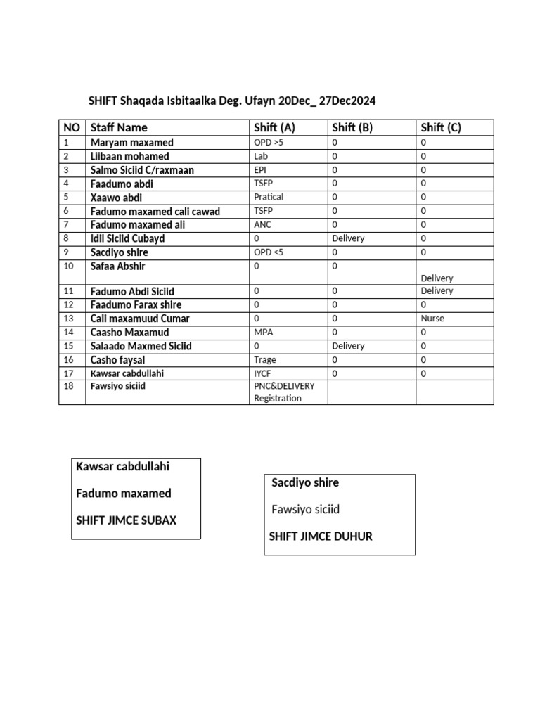 SHIFT Shaqada Isbitaalka Deg. Ufayn 20dec - 27dec2024 NO Staff Name ...