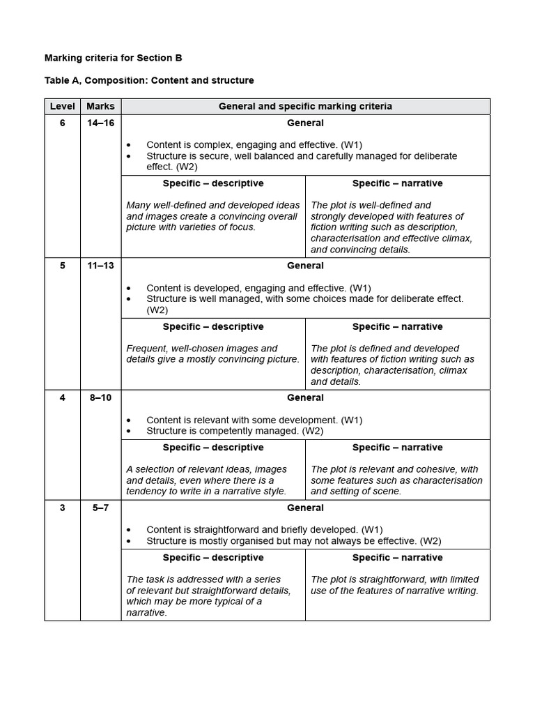 Descriptive Writing Rubric 2 | PDF | Cognition | Learning