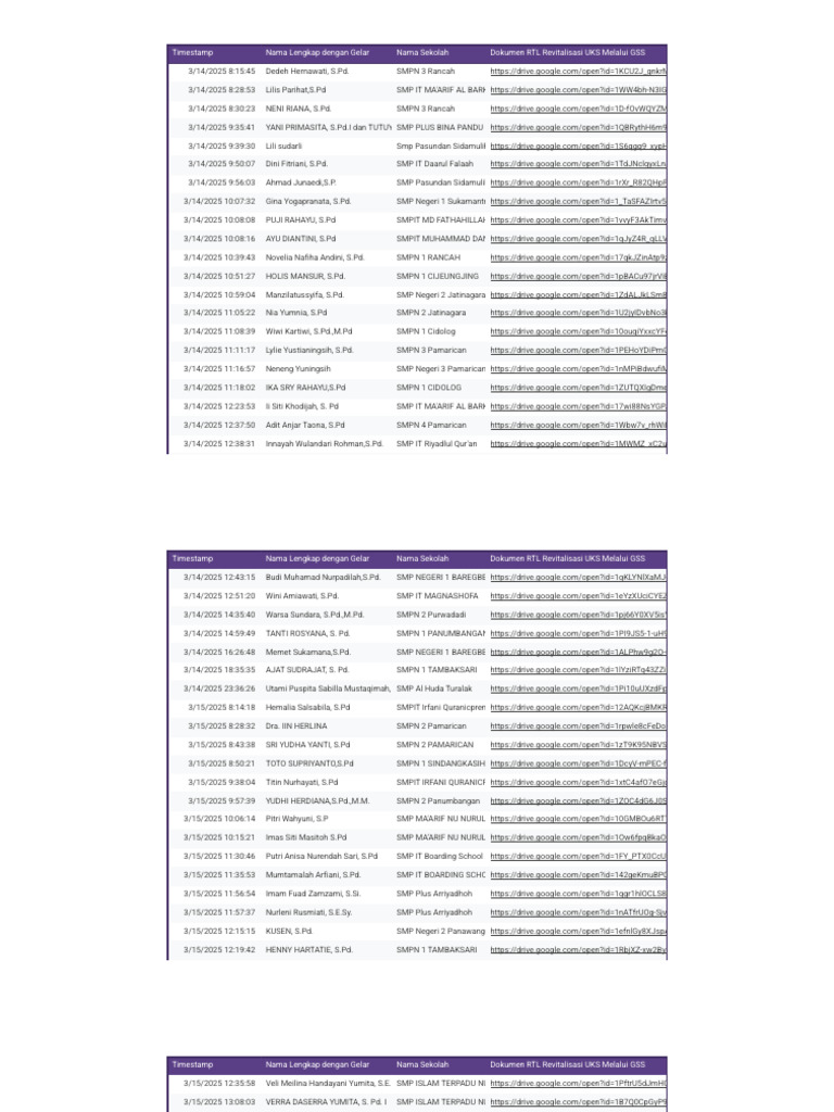 RTL REVITALISASI UKS MELALUI GSS (Responses) | PDF