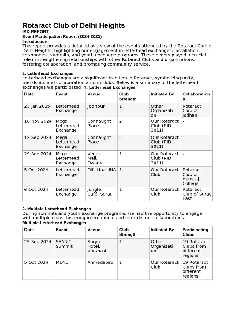 Rotaract Delhi Heights Event Report 2024 | PDF