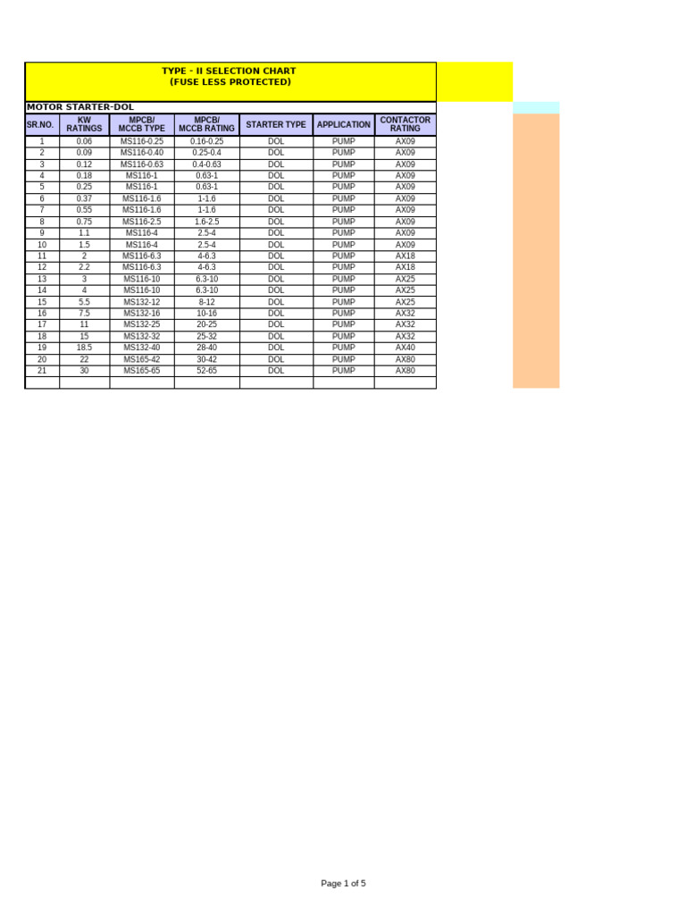 Type-II Selection Chart Abb | PDF | Fuse (Electrical) | Relay