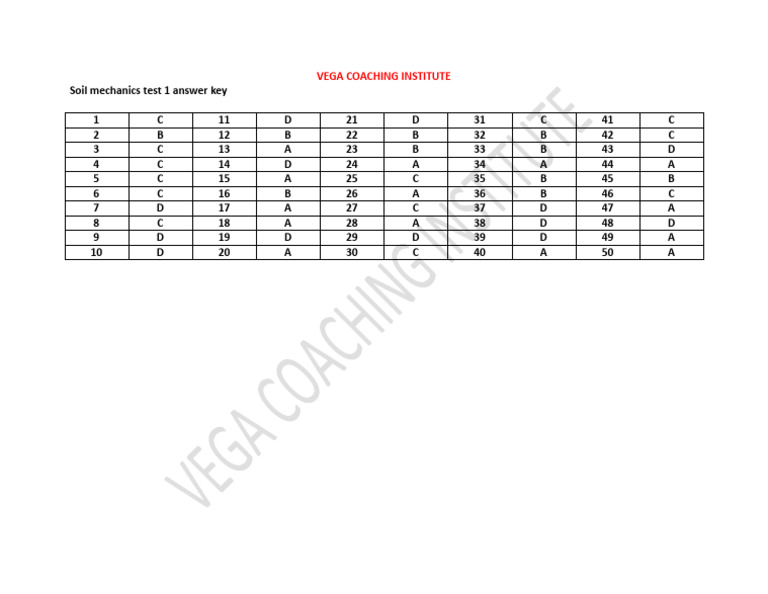 Soil Mechanics Test 1 Answer Key B-15 | PDF
