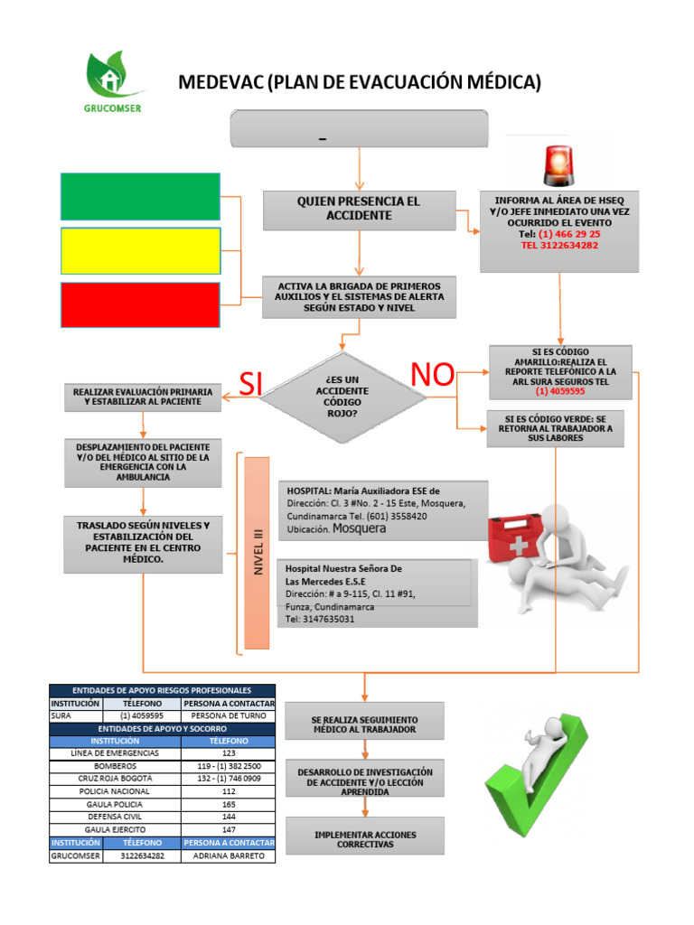 Protocolo MEDEVAC para Accidentes Laborales | PDF | Hospital ...
