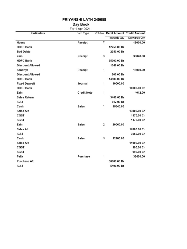 Daybook 1 April | PDF