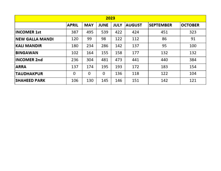 Feeder Report 1 | PDF