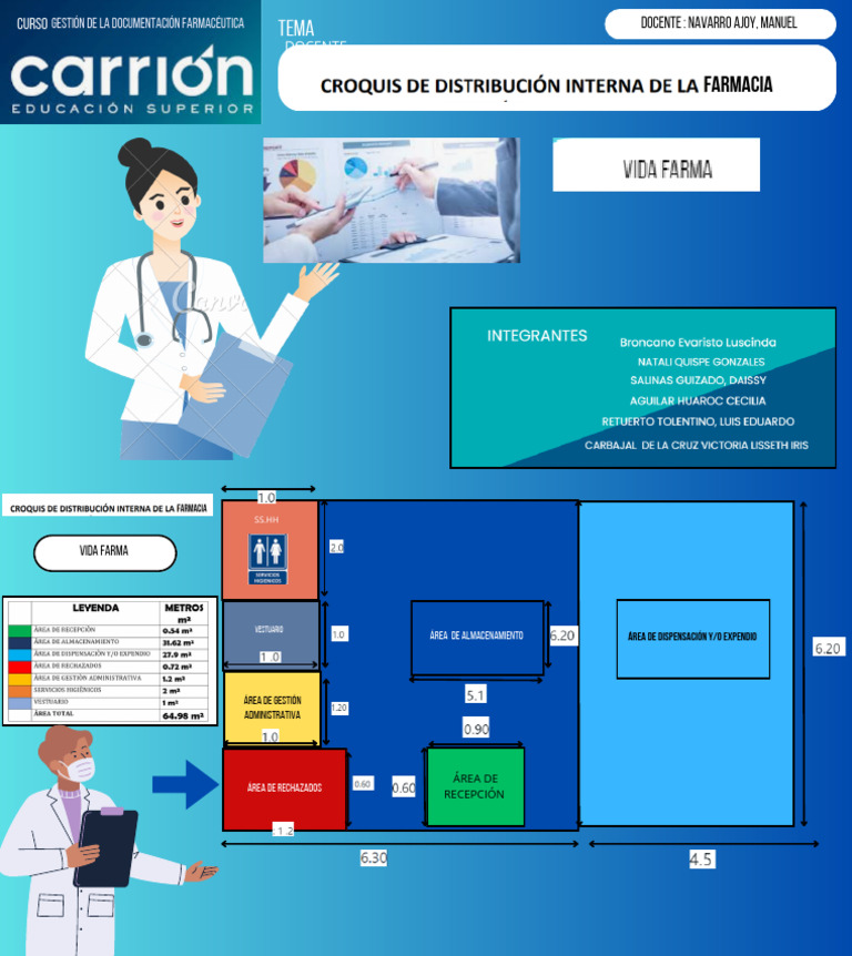 1 Grupo Gestión-2 | PDF