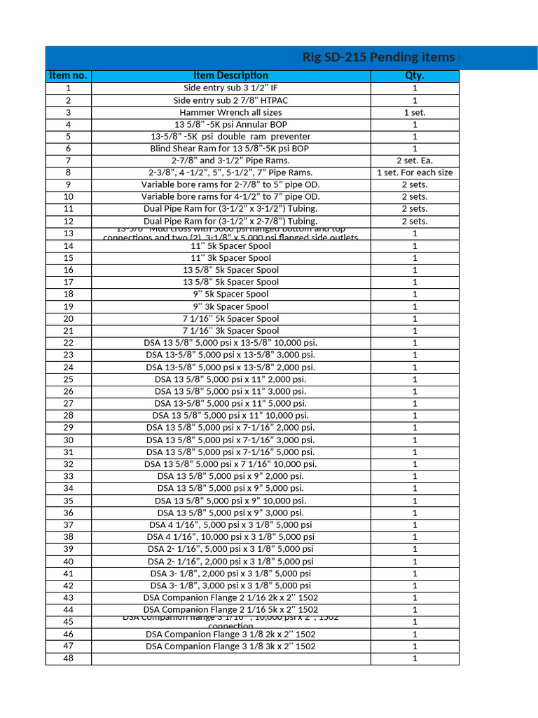 Rig SD-215 Equipment Pending List | PDF | Plumbing | Equipment
